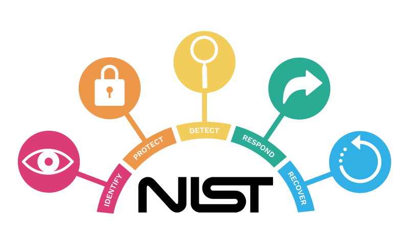 NIST Releases Phish Scale User Guide for Detecting Sinister Phishing ...