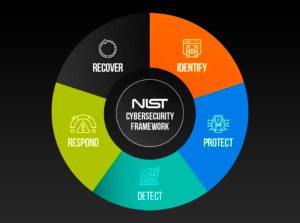 NIST cybersecurity framework 2.0 self-scoring tool