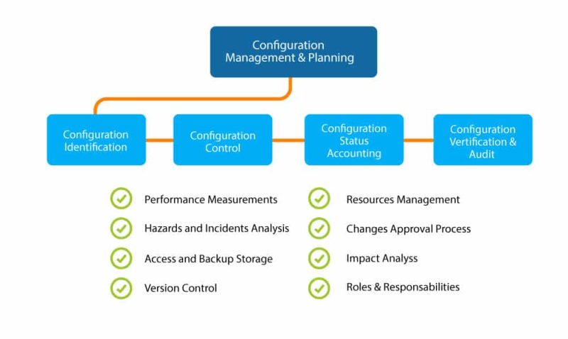 Mastering Configuration Management Across the Modern Enterprise