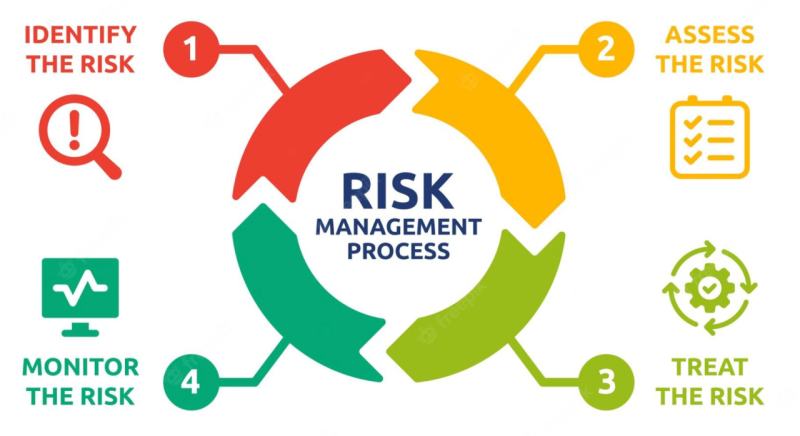 The Fundamentals of Cyber Risk Management