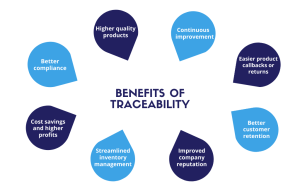 A Guide to Traceability in Manufacturing