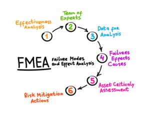 Book Review: FMEA Essentials: A Handbook for Beginners and Practitioners