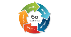 Six Sigma Process Mapping: A Step-by-Step Guide to Enhancing Productivity