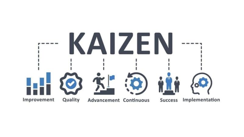 The Role of Kaizen in Mass Customization for Industrial Environments