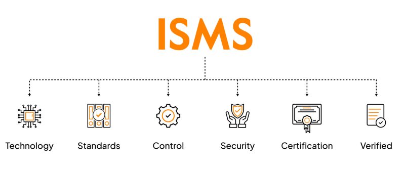 Building your ISMS: From legal compliance to risk maturity